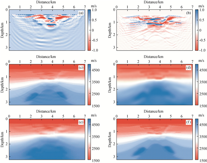 Multi-scale full waveform inversion method based on gradient preprocessing