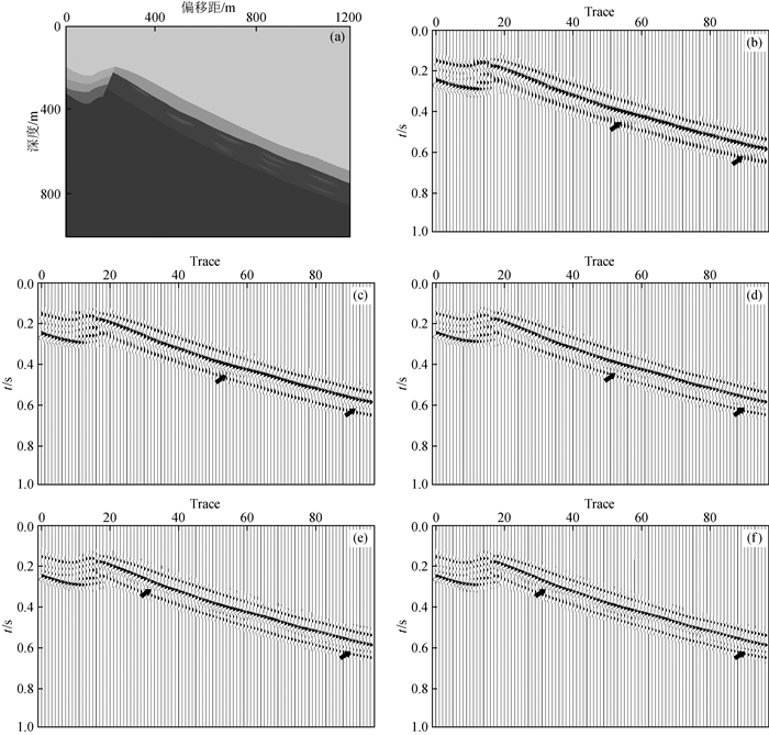 Forward modeling analysis and description of beach-bar sand reservoir ...