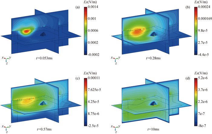 3D forward modeling software development for transient electromagnetic based on FDTD method